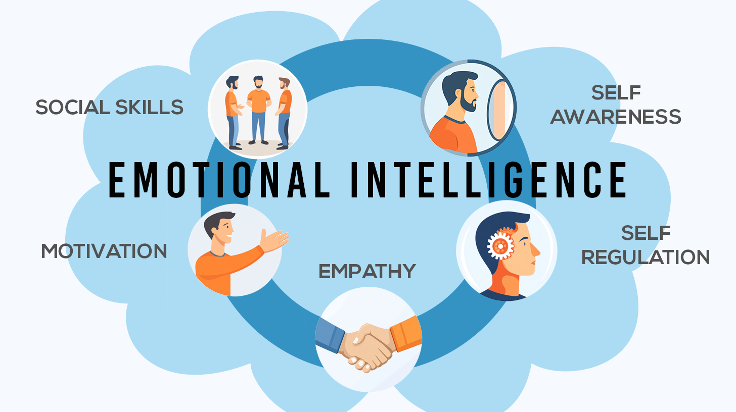 What Is Emotional Intelligence? - Pure Intentions Dating